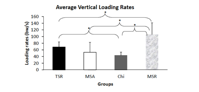 Study Shows ChiRunning Technique Reduces Impact : Oklahoma Sports ...